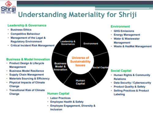 Sustainability – Shriji Polymers